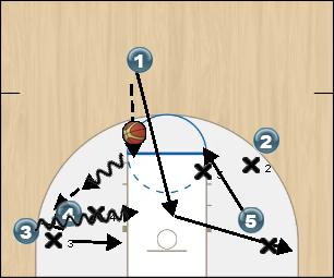 Free Basketball Plays created with Basketball Playbook