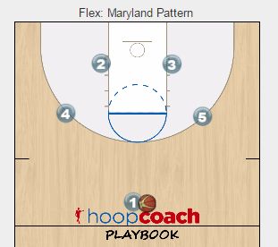 Flex Offense | Maryland Pattern - Hoop Coach