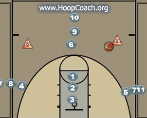 Numbers Rebounding Drill – Hoop Coach