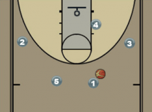 Basketball Plays + Drills for Basketball | Hoop Coach