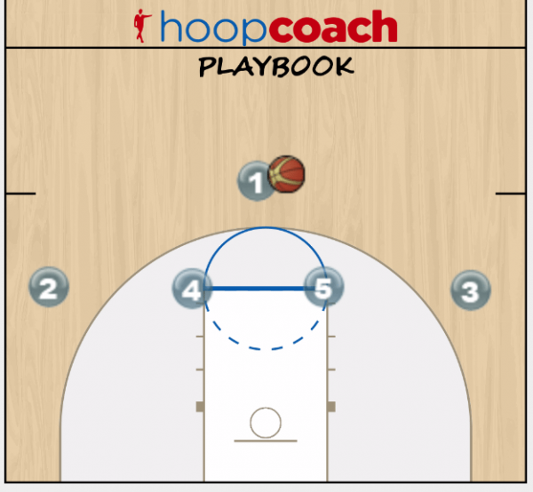 4 High Zone Offense