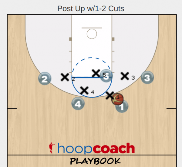Basketball Plays + Drills for Basketball | Hoop Coach