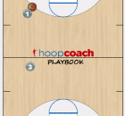 Blank Basketball Stat Sheets – Hoop Coach
