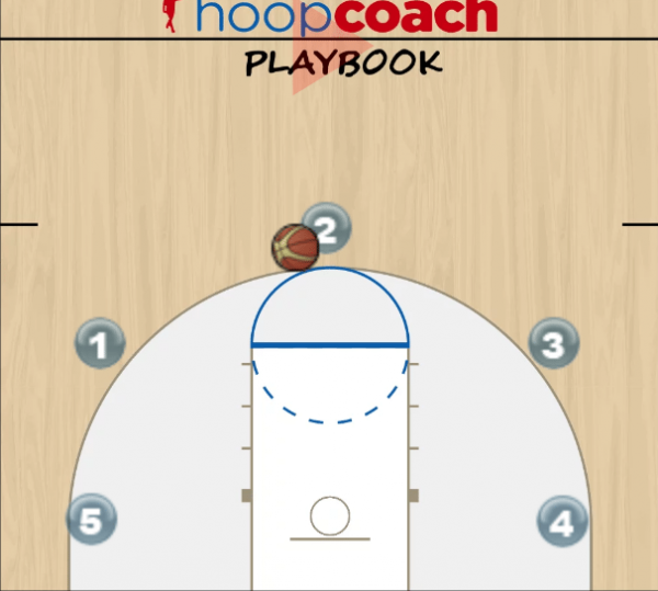 Basketball Plays - Hoop Coach