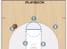 Hoop Coach – Coaching Basketball is a way of life. The Hoop Coach Life