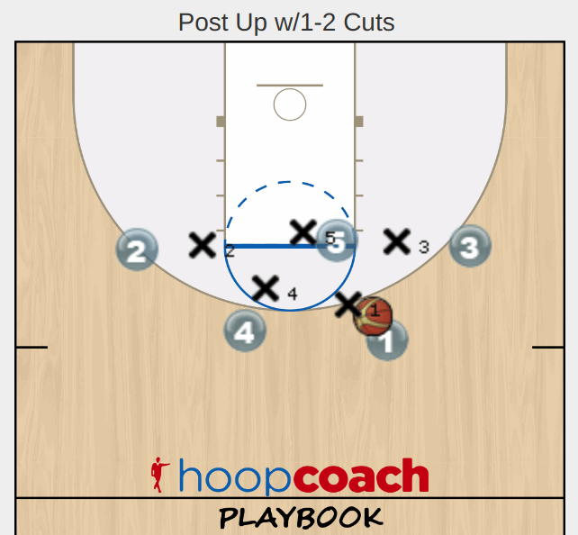 Post Play for a Strong Post Passer - Hoop Coach
