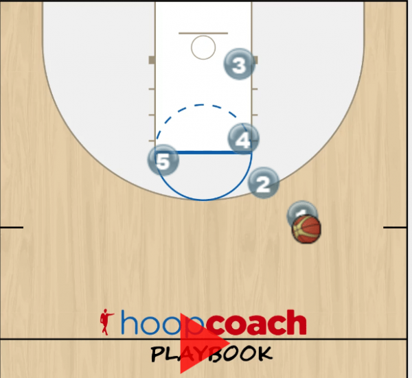 Basketball Plays + Drills for Basketball | Hoop Coach