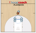 Dayton - Man Play out of a High Stack Set - Hoop Coach