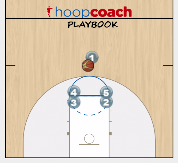Dayton - Man Play out of a High Stack Set - Hoop Coach
