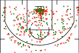 Advanced Field Goal Percentage Analysis for Basketball Players - Hoop Coach