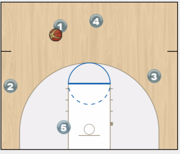 International Style Ball Screen Offense - Hoop Coach