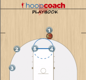 Basketball Plays - Hoop Coach