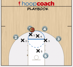 Louisville Quick Hitter Lob Play - Hoop Coach