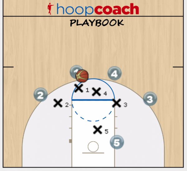 Louisville Quick Hitter Lob Play - Hoop Coach