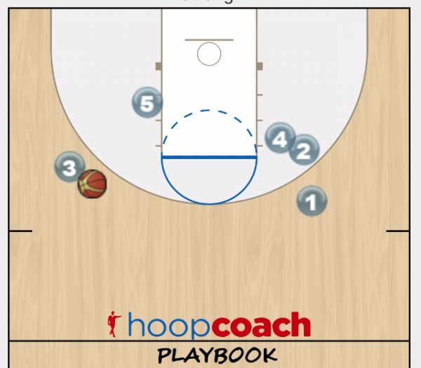 Basketball Plays - Hoop Coach