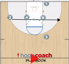 Basketball Court Dimensions – Hoop Coach