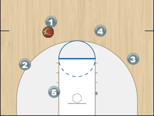 Backdoor and Hand Off Play - Hoop Coach
