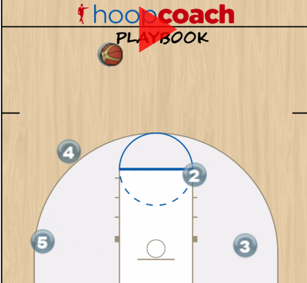 Screen the Screener Ball Screen Play - Hoop Coach