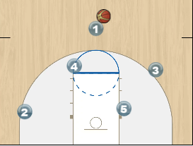 Snap Screen, Dribble Hand Off and Double Screen - Hoop Coach