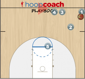 Basketball Plays + Drills for Basketball | Hoop Coach