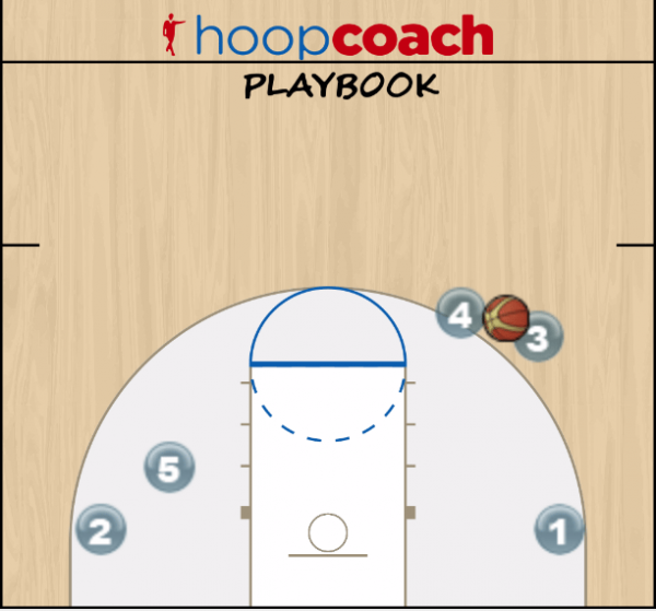 UCLA Cut and Wing Ball Screen Play - Hoop Coach