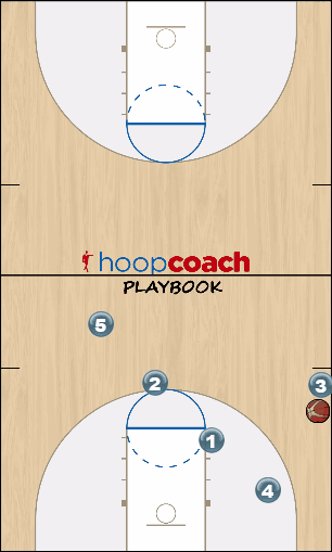 Blank Basketball Stat Sheets – Hoop Coach
