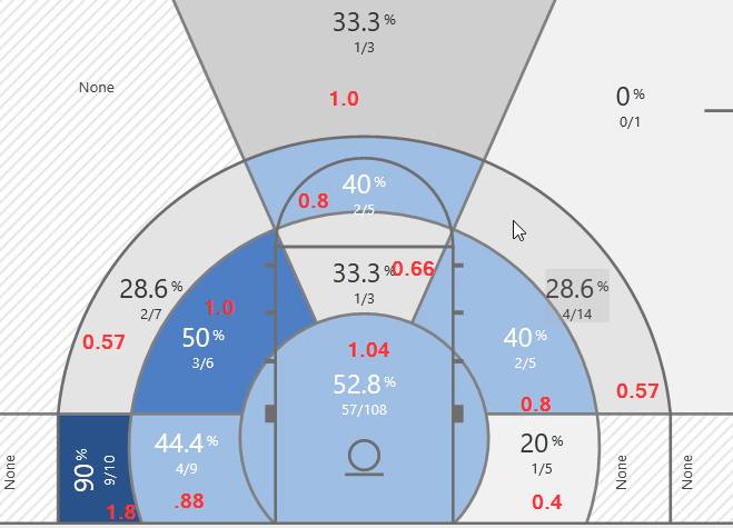 Using Expected Value to Define a "Good Shot" - Hoop Coach